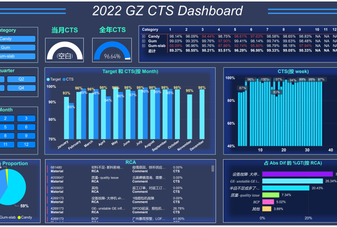 Excel power query to process, transform, and analyze data by Fx_2024 ... Excel power query to process, transform, and analyze data by Fx_2024 ...